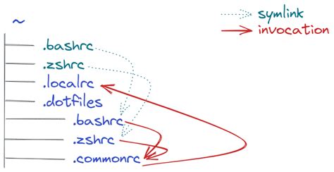GitHub Danhje Dotfiles