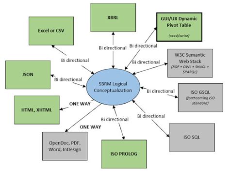 Logical Systems For Business Professionals