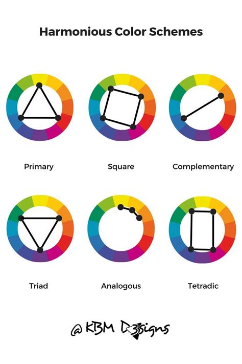 Harmonious Color Schemes Color Theory Color Wheel Art What Is Color