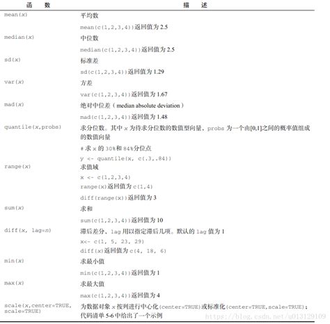 R语言实战学习笔记 第五章 高级数据管理mydate