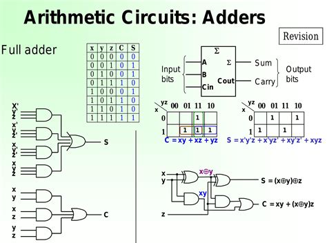 Figure 21 Lecture 6 Combinational Circuits Design