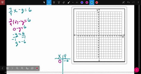 SOLVED For The Following Exercises Draw A Graph With The Given