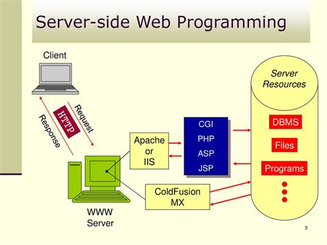 進階 程式設計 Php 簡介 靜宜大學資訊管理學系 蔡奇偉副教授 Ppt Download