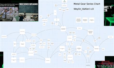 Spoilers Mgs Faction Chart V0 Draft Lore Buffs Please Critique