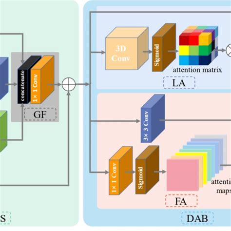 architecture of the proposed enhanced feature mining module efm
