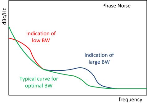 Cdce62002 Can Not Lock To Input Clock And Timing Forum Clock And Timing