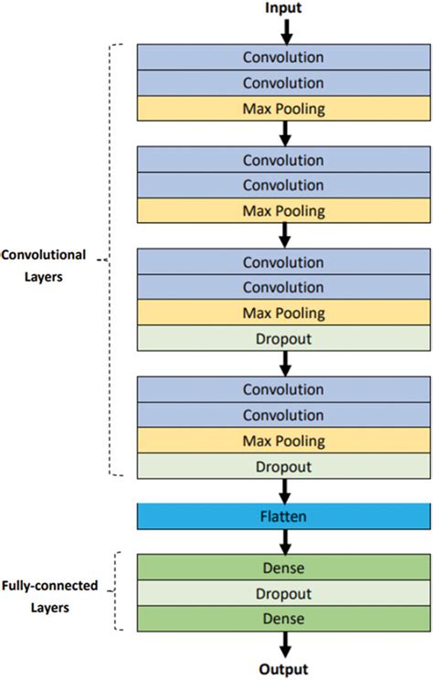 Csse Free Full Text Optical Based Gradient Weighted Class