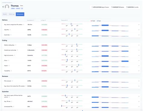Easy Steps For Software Development Project Planning