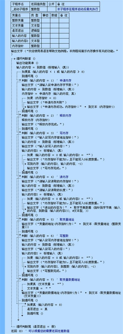 申请内存 命令 操作系统支持：windows、linux 所属类别：其他