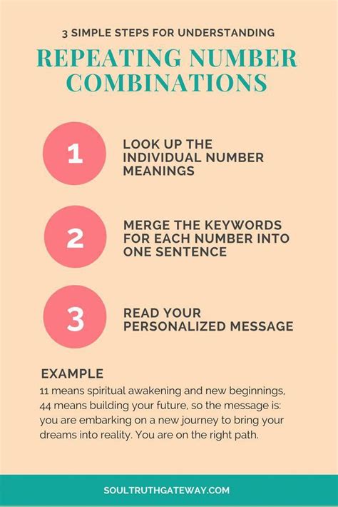How To Interpret Recurring Number Sequences Are You Seeing Repeating