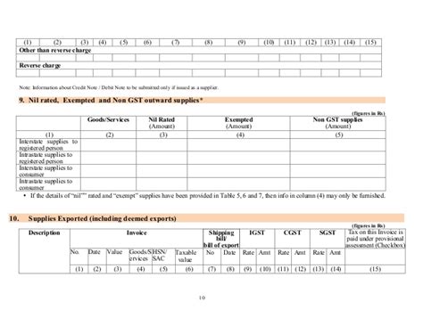 GST Returns Understanding GSTR Filling Informatics