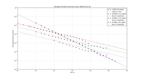 Keysight A Noise Floor Test Anderswallin Net