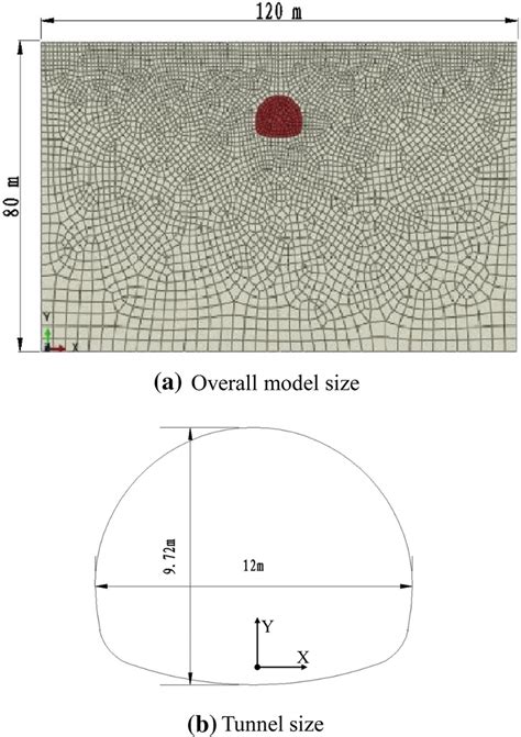 Finite Element Calculation Model Download Scientific Diagram