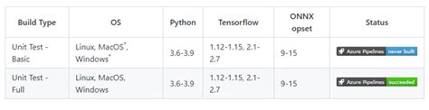 Can Triton Support Tensorflow1100 · Issue 4249 · Triton Inference Serverserver · Github