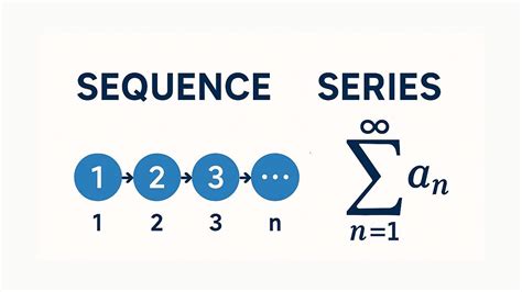 Sequence And Series Formulas Examples And Questions