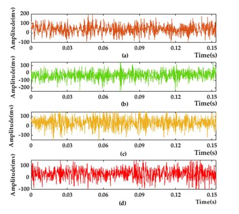 Experimental Raw Data A Air Gap Eccentricity Fault State B Normal Download Scientific