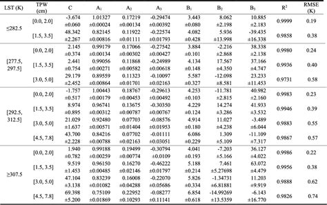 Figure 1 From Land Surface Temperature Retrieval From Landsat 8 Data With The Generalized Split