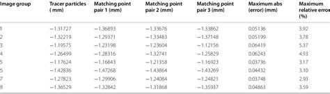Comparison Between The Tracer Particle And The Matching Point Pairs Download Scientific Diagram