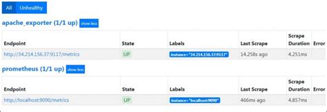 Prometheus Monitoring Apache On Ubuntu Linux Techexpert Prometheus Monitoring Apache On Ubuntu Linux Techexpert