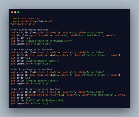 Regularization Techniques Pianalytix Machine Learning