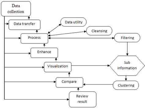General Approach Dynamic Filter Weather Data Download Scientific Diagram