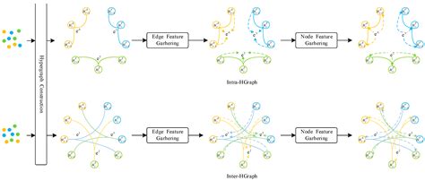 Multimodal Emotion Recognition In Conversation Based On Hypergraphs