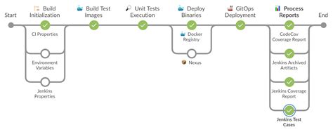 Jenkins Pipeline Not Showing Parameters At Della Gonzales Blog