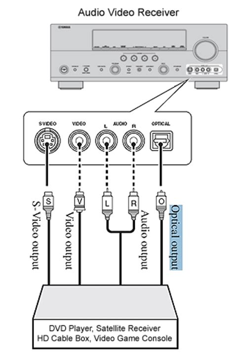 New S PDIF Optical Toslink Digital Audio Cable FT With Gold Lated Connectors EBay