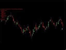 Best NinjaTrader Indicator For Auto Trend Line