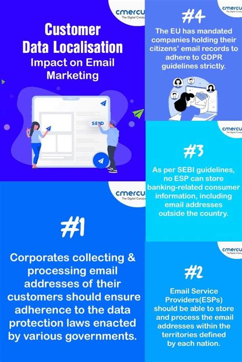 How Data Localisation Affects Esps Email Marketing Platform Email Marketing Software Email How Data Localisation Affects Esps Email Marketing Platform Email Marketing Software Email