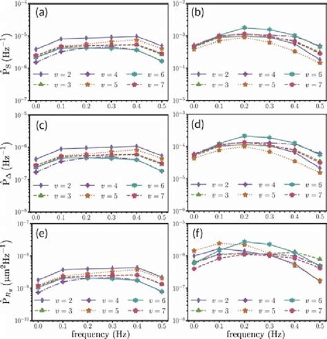 Power Spectral Analysis Of Mesoscopic Polymer Order Parameters Low And Download Scientific