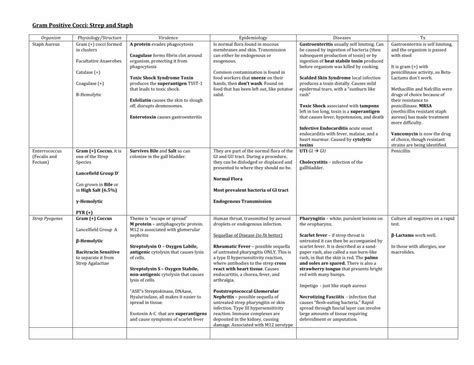 Pdf Gram Positive Cocci Strep And Staph Tmedweb Dokumen Tips