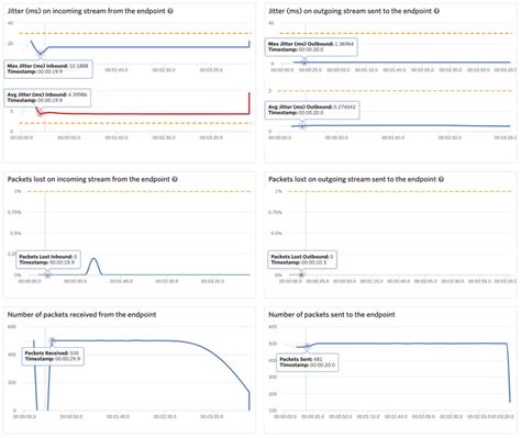Advanced Features Voice Insights Twilio