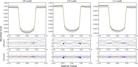 Stellar Pulsations Interfering With The Transit Light Curve Configurations With False Positive