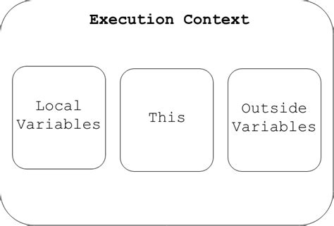 Javascript Essentials Objects Essentials Is A Series That Covers The