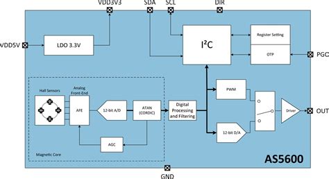 As5600 Rotary Magnetic Position Sensor Ams Osram Mouser