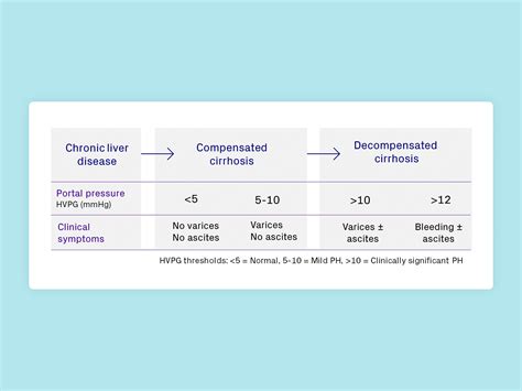 Assessing Treatment Effects In Liver Cirrhosis And Portal Hypertension