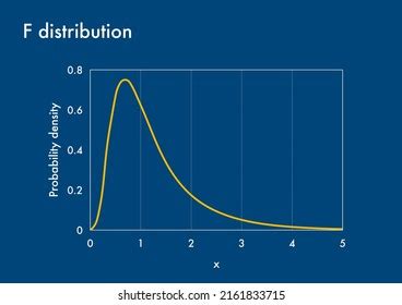 Probability Density Function Graph Fdistribution Stock Illustration 2161833715 Shutterstock