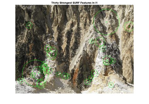 Uncalibrated Stereo Image Rectification Matlab And Simulink