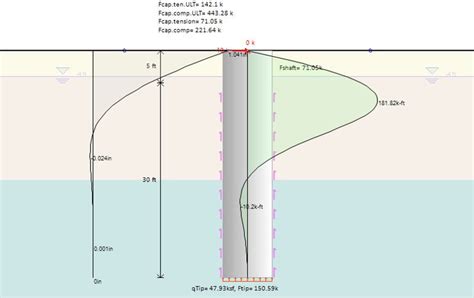 Discover The Secrets Of Lateral Pile Analysis For Drilled Piles With Deepfnd Software