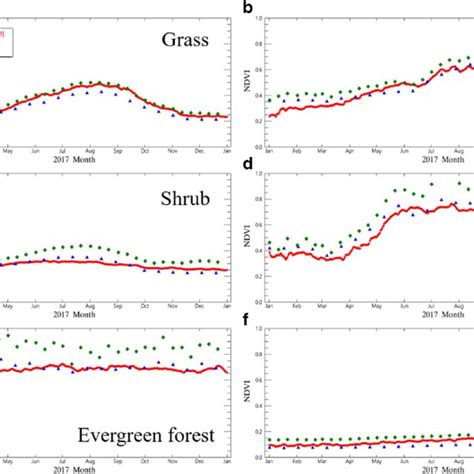Time Series Comparison Of The Normalized Ndvi With Other Official Ndvi Download Scientific