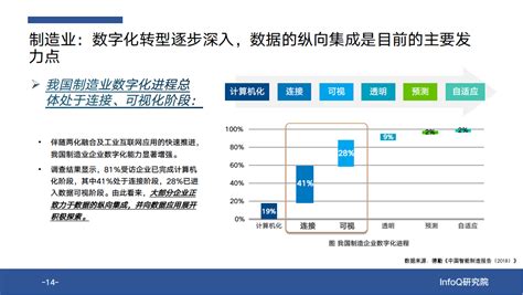 报告下载 数字化转型中的人才技能重建大数据infoq 中文站infoq精选文章