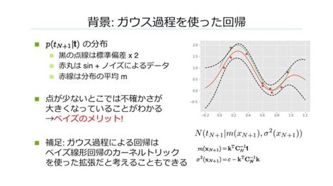 [dl輪読会]deep Neural Networks As Gaussian Processes Pdf Artificial Intelligence Technology