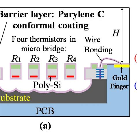 A Cmos Mems Thermal Flow Sensor For Gas And Liquid With Parylene C Coating Request Pdf