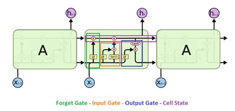 Convolutional Neural Networkscnn Tutorial By Onur Akköse Analytics Vidhya Medium