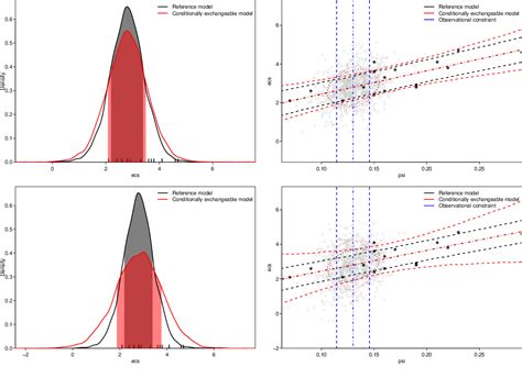 Figure 1 From How Are Emergent Constraints Quantifying Uncertainty And Figure 1 From How Are Emergent Constraints Quantifying Uncertainty And