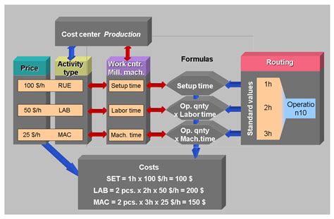 Loading Sap Help Portal