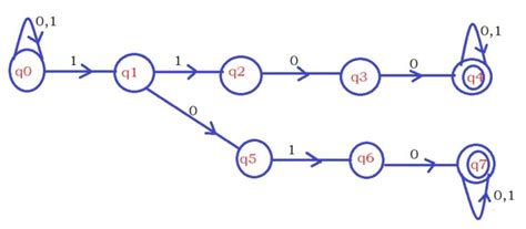 nfa practice examples easy understanding with explanation 15