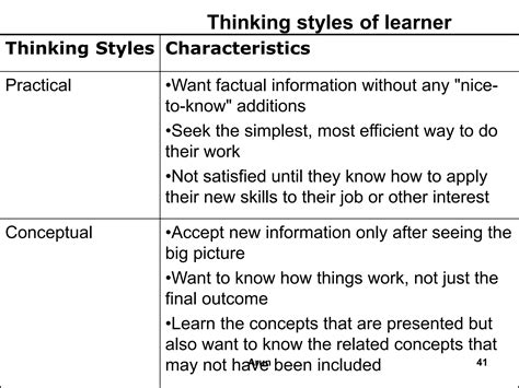 Andragogical Approach To Learning And Training Processes Ppt