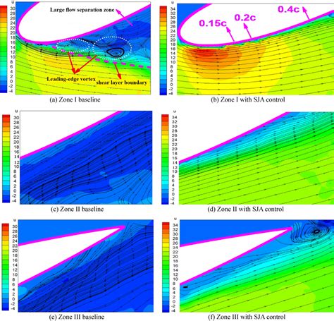 Velocity Contours And Streamline Diagram Of The Airfoil Under Synthetic Download Scientific